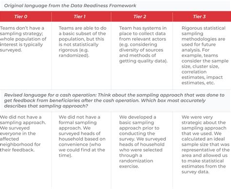 Data Readiness Toolkit Preparecenter