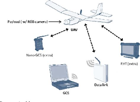 Figure 5 From Trajectory And Guidance Mode For Autonomously Landing An Uav On A Naval Platform