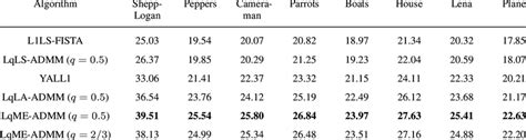 Reconstruction Performance Comparison Of Natural Images Reconstruction