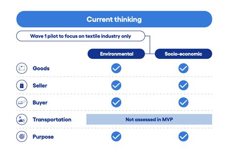 Icc Sets Stage For Wave 2 Framework After Successful Wave 1 Pilot Ctrm Center