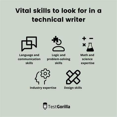 How To Confidently Hire Technical Writers TestGorilla