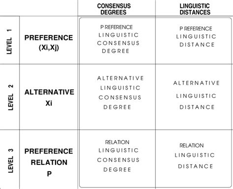 Linguistic Consensus Measures There Are Two Types Of Consensus