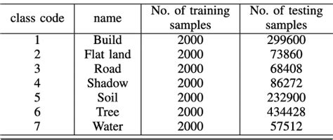 table v from deep multiple instance learning based spatial spectral classification for pan and