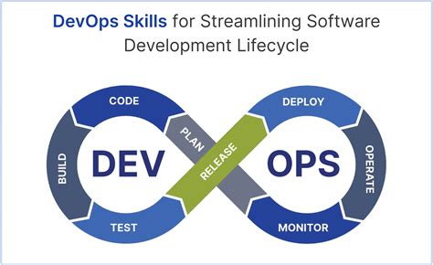Top 10 It Skills In Demand ☑️ Updated 2025