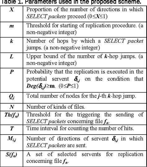 table 1 from replication scheme for traffic load balancing and its