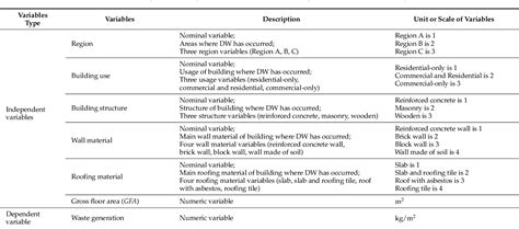 Table 2 From Comparison Of Random Forest And Gradient Boosting Machine