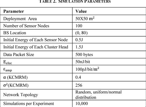 Table 1 From K Centers Mean Shift Reverse Mean Shift Clustering