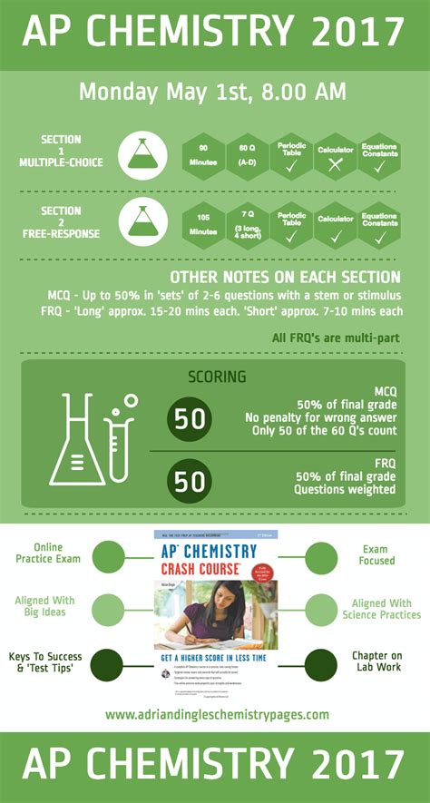 2017 Ap Chemistry Released Exam Draft Answers And Comments Adrian