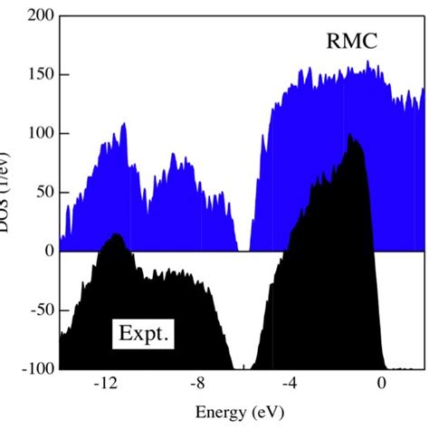Total Structure Factor Sq A And Pair Distribution Function Gr B