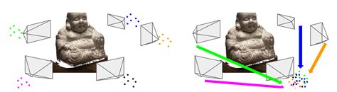 multi view guided multi view stereo andrea conti phd