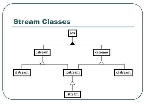 Ppt Object Oriented Programming In C Powerpoint Presentation Free