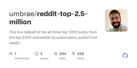 reddit top 2 5 million computergraphics csv at master · umbrae reddit top 2 5 million · github