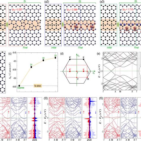 Schematic Representation Of Liebs Theorem On Bipartite Lattice A Download Scientific