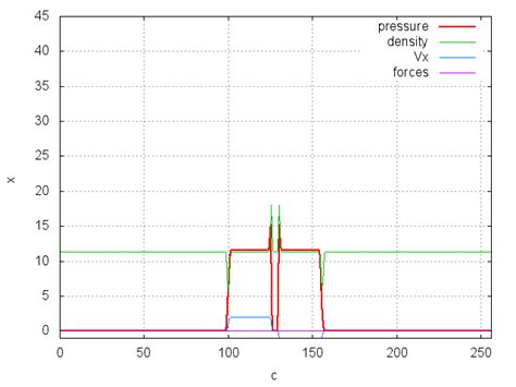 Allocate Memory In Structure Of Arrays Cuda Fortran Legacy Pgi Compilers Nvidia Developer