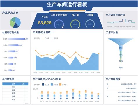 精选多行业数据分析模板,finebi助您解读数据价值! Finebi大数据分析软件 精选多行业数据分析模板,finebi助您解读数据价值! Finebi大数据分析软件