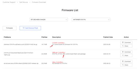 How To Flash A Xilinx Controller With Recovery Firmware For Antminer