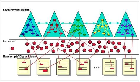 The Archon System Architecture Download Scientific Diagram