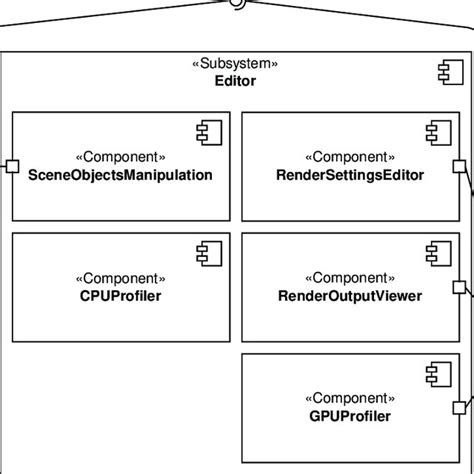 The Components Diagram Of The Proposed Framework Download Scientific Diagram