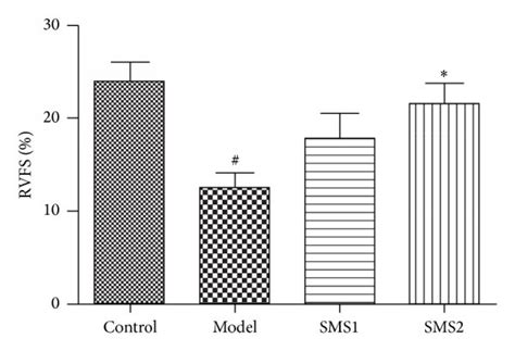 Echocardiographic Assessment Of RV Function N 6 Functional Download Scientific Diagram