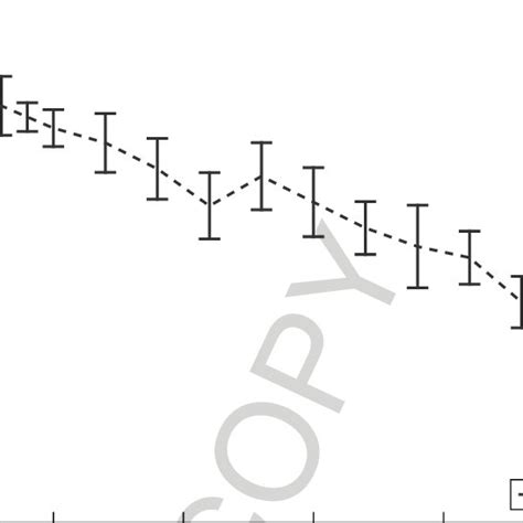 Accuracies And Standard Errors Across The Number N Of Predictor Download Scientific Diagram