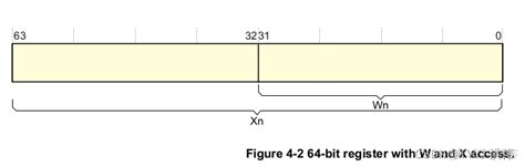 Armv8架构6818 Armv8mcharlesc的技术博客51cto博客