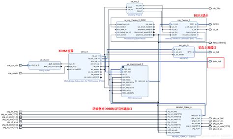 基于xilinx vivado的xdma ip的使用详解 月夜博客 csdn博客 xdma