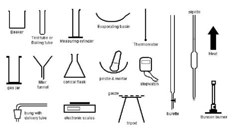 Unlocking The Secrets Answers To Small Scale Chemistry Laboratory Manual