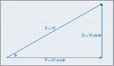 Power Triangle And Power Factor In AC Circuits Electrical A2Z