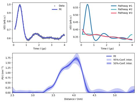 Analysis Of A 4 Pulse Deer Signal With Multiple Dipolar Pathways Deerlab