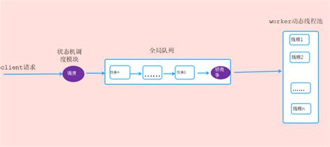 话题讨论 Mongodb拥有十大核心优势，为何国内知名度远不如mysql高？ Infoq 写作平台