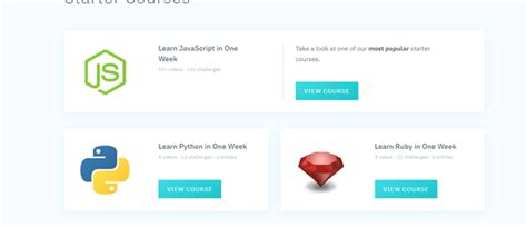 Top 5 Coding Practice Websites Tech Masala