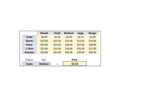 an advanced ms excel experience with functions analysis and visual graphs upwork