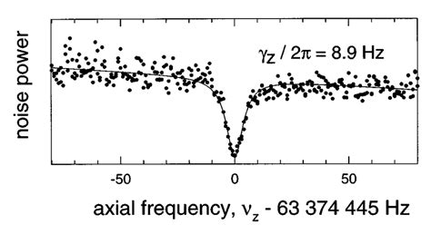 Undriven Except By Johnson Noise Electron Shorts The Johnson Noise From Download Scientific