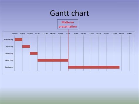 ppt jpeg decompression algorithm implementation using hls powerpoint presentation id 5116221