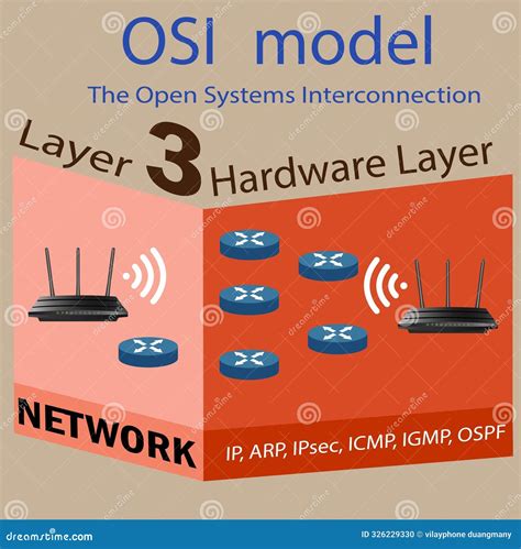 Layer 03 Of 07 Layers Of The Open Systems Interconnection Osi Model