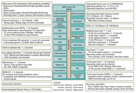 Arm Cortex M3 General Purpose Registers Informacionpublica Svet Gob Gt