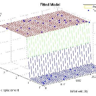 Shows A High Resolution Amplitude Plot Of Two Of The Parameter Regions Download Scientific