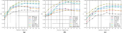 Figure 9 From Feature Selection For Cross Scene Hyperspectral Image Classification Via Improved