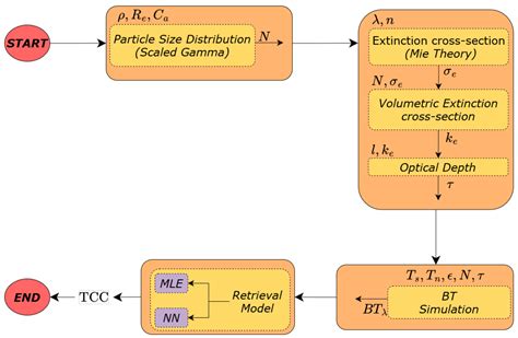 Remote Sensing Free Full Text Volcanic Cloud Detection And Retrieval Using Satellite