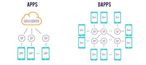 Ömer sefa güçkıran on linkedin blockchain web3js solidity ethereum