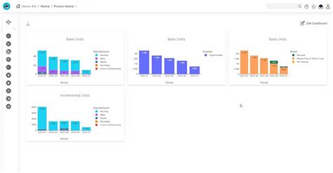 How To Use Plotly To Build Actionable Production Data Apps