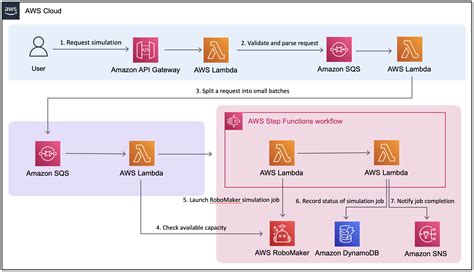 building cost effective and scalable autonomous driving application