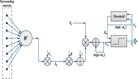 Architecture Of The PA PCNN Method Download Scientific Diagram