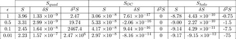 Table 1 From Calculus Of Variation And Path Integrals With Non Linear