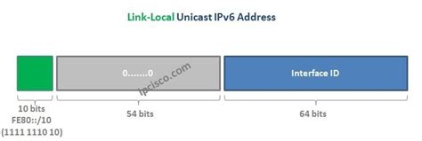 Ipv6 Link Local Address Artofit