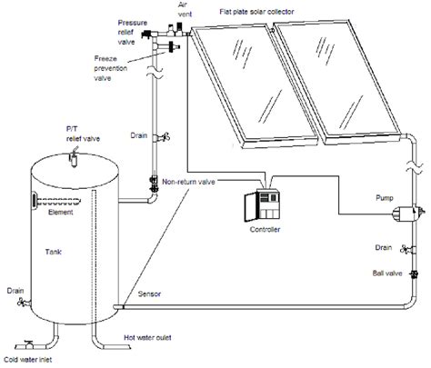 Direct Open Loop Solar Water Heating System Download Scientific Diagram