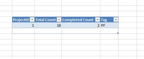 Solved Count By Group Microsoft Fabric Community
