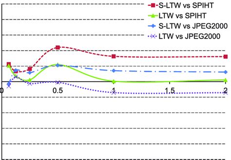 Psnr Gain For Woman Download Scientific Diagram