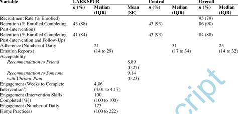 Recruitment Retention Adherence Acceptability And Engagement Download Scientific Diagram