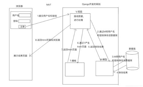 GitHub QPromise python interview Python向面试题集锦